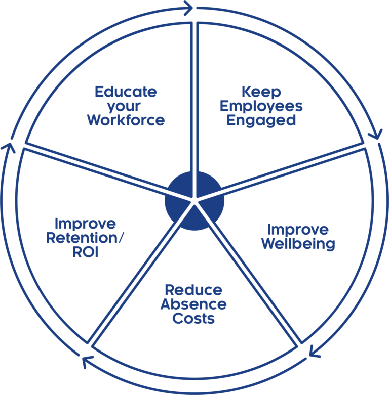 Employee Wealthcare | Cartlidge Morland